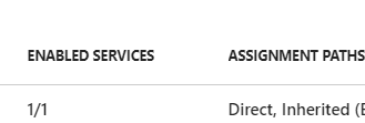 Azure AD License management – office 365 | Tech Wizard