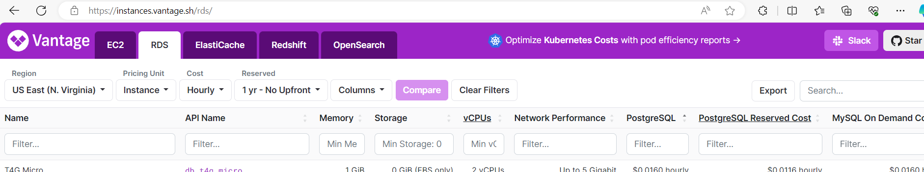 AWS – Database Report | Tech Wizard